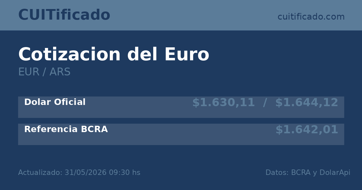 Conversor de Euro a Pesos Argentinos | CUITificado